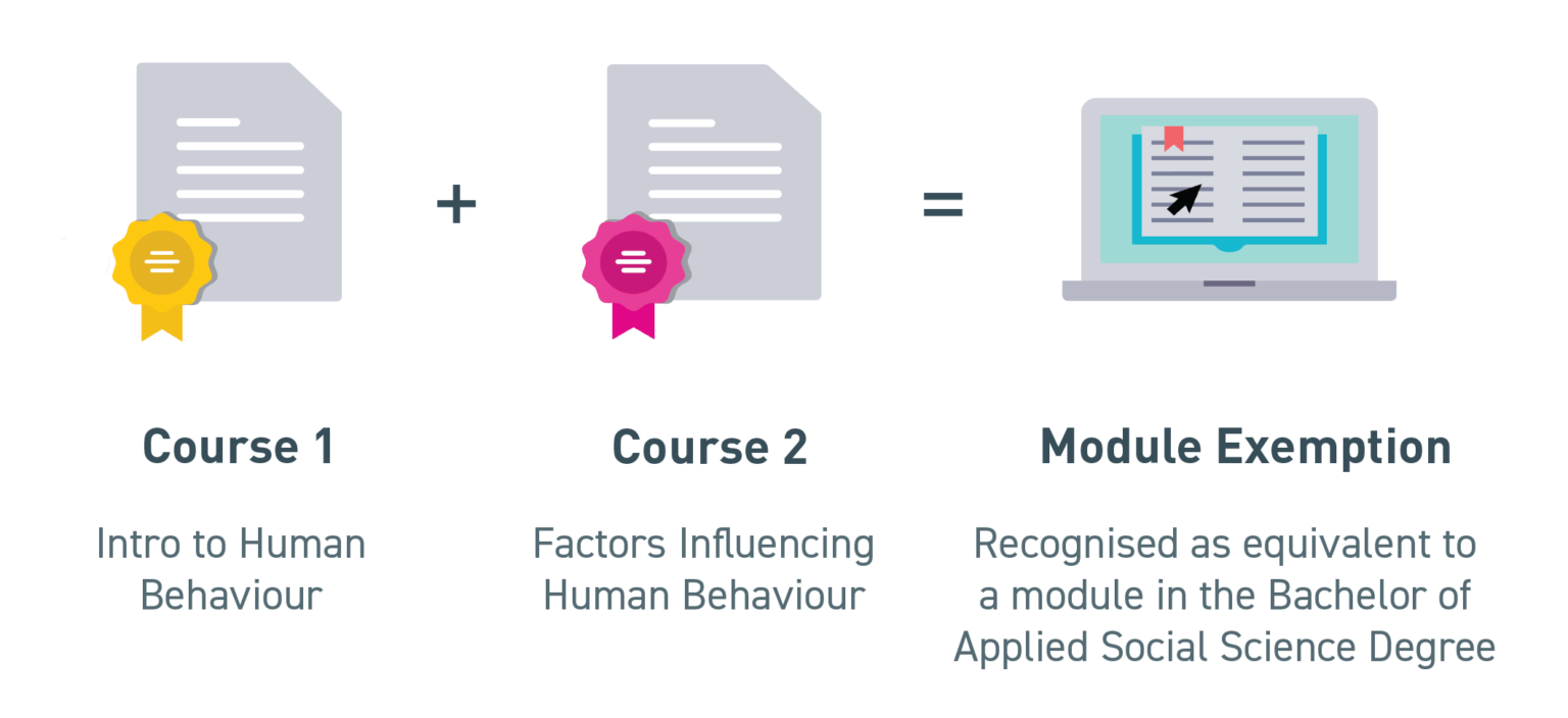 Factors Influencing Human Behaviour - SACAP Global