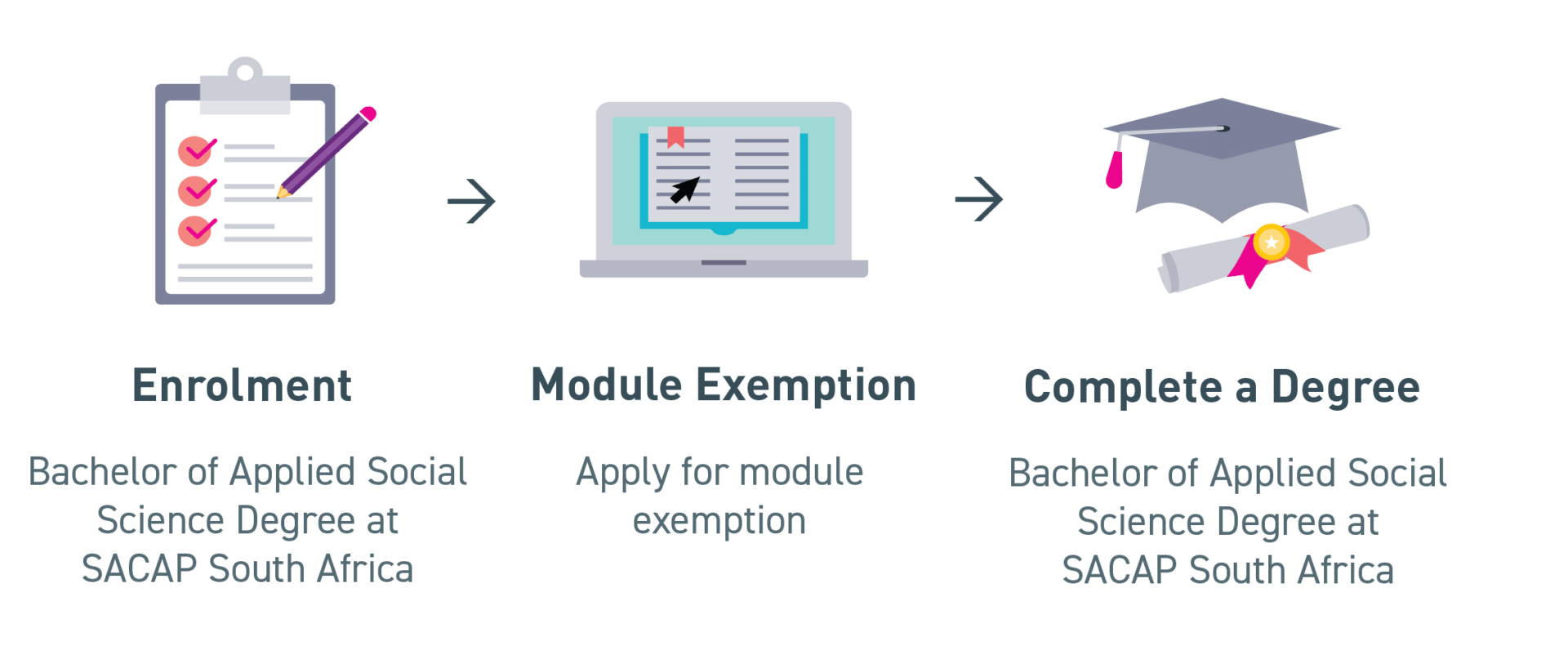 Factors Influencing Human Behaviour - SACAP Global